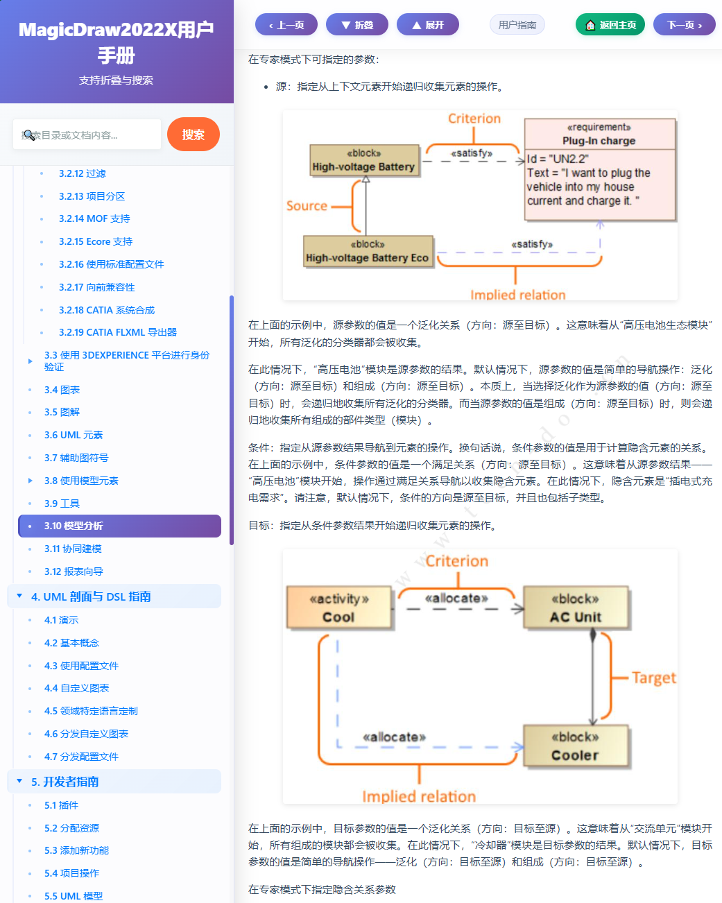 《MagicDraw2022X 用户手册完整中文帮助文档》：一键解锁 MagicDraw 强大功能 - Tech-Doc