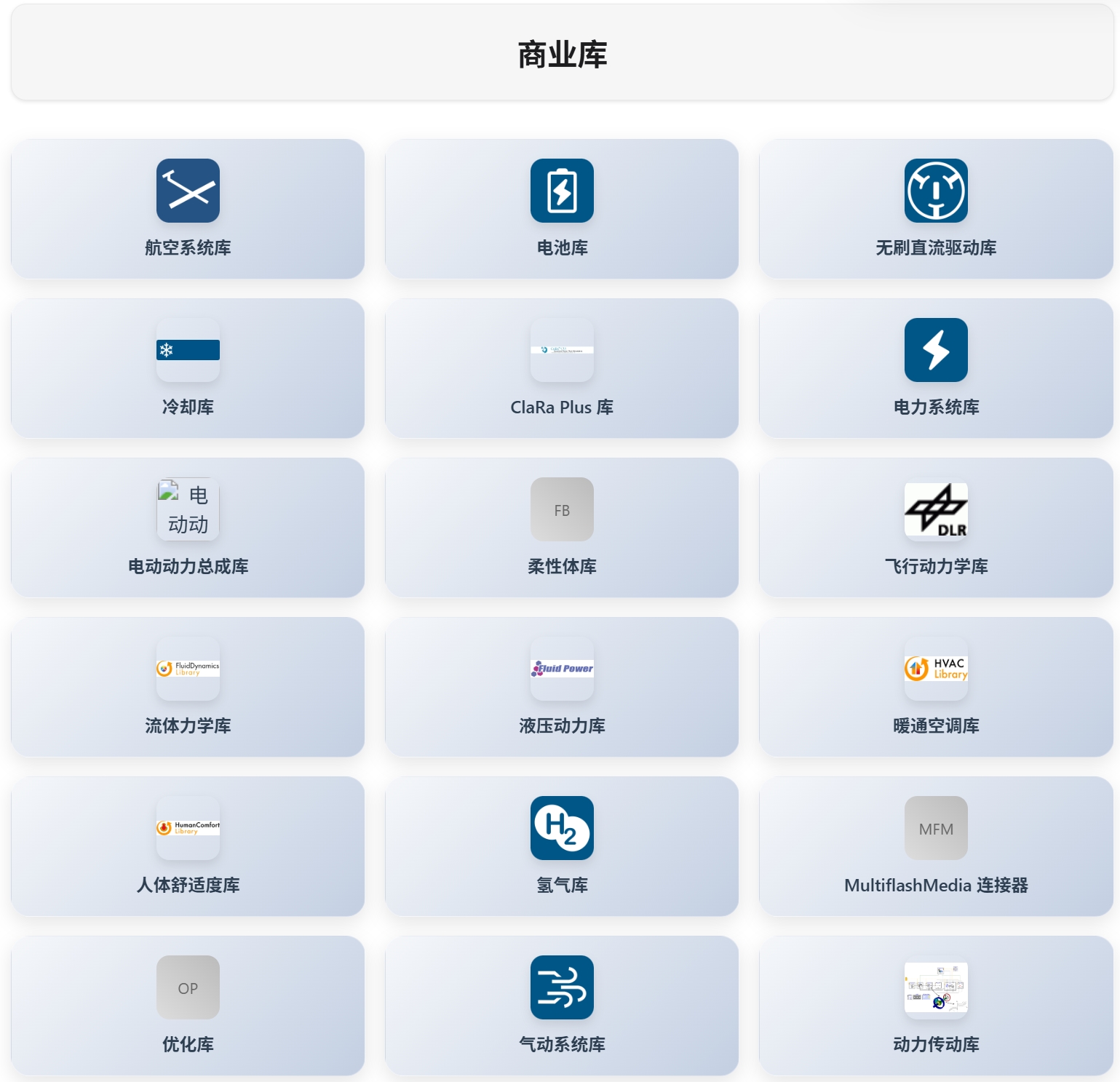 Dymola所有商业库中文版教程全集 - Tech-Doc