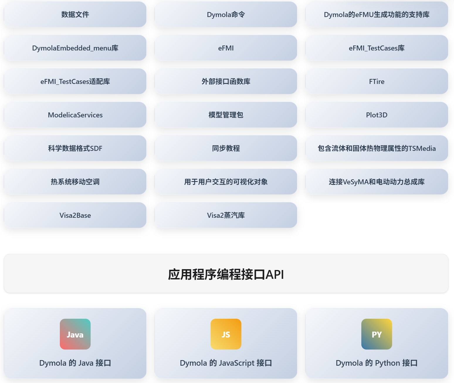 Dymola所有商业库中文版教程全集 - Tech-Doc