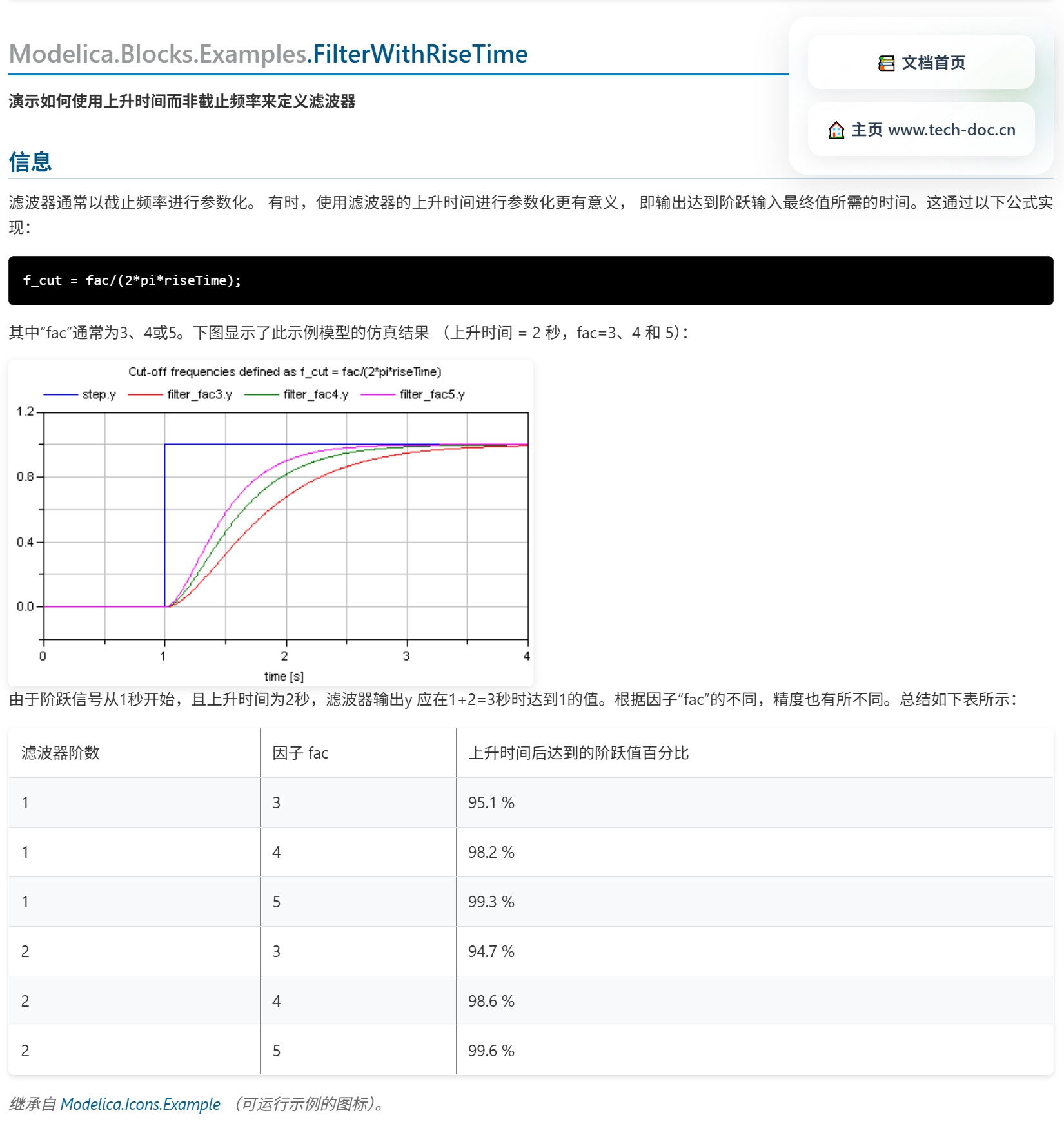 Dymola建模仿真modelica标准库中文教程文档库 - Tech-Doc