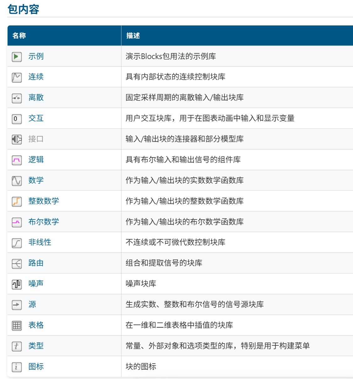 Dymola建模仿真modelica标准库中文教程文档库 - Tech-Doc